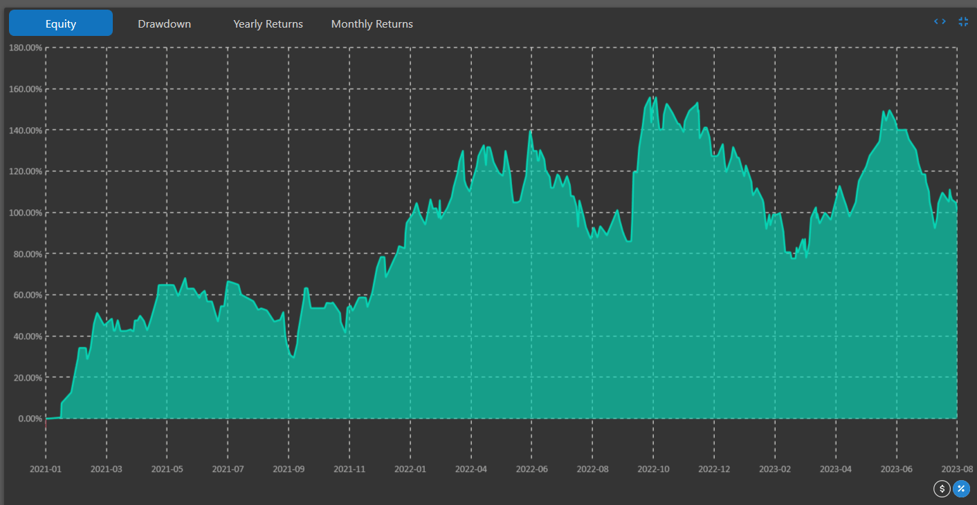 Scott Welsh | THE PERFORMANCE PAGE