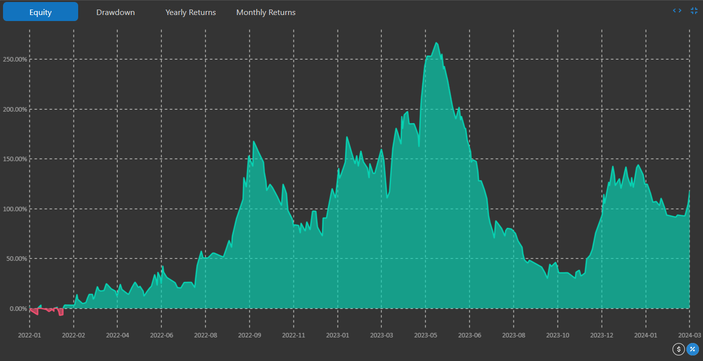 Scott Welsh | THE PERFORMANCE PAGE