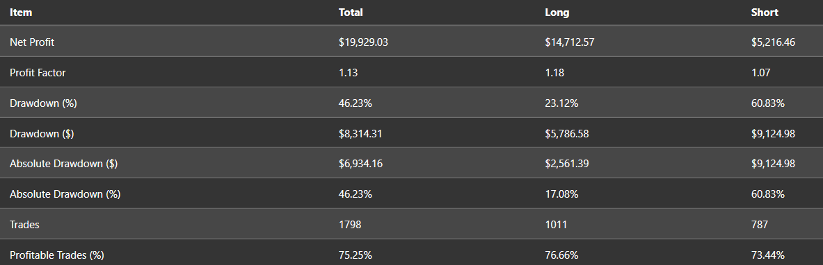 Scott Welsh | THE PERFORMANCE PAGE