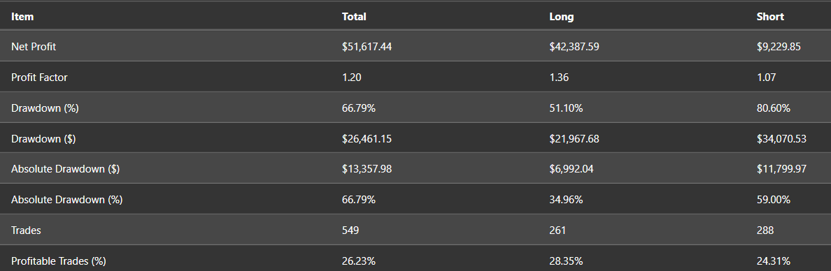 Scott Welsh | THE PERFORMANCE PAGE
