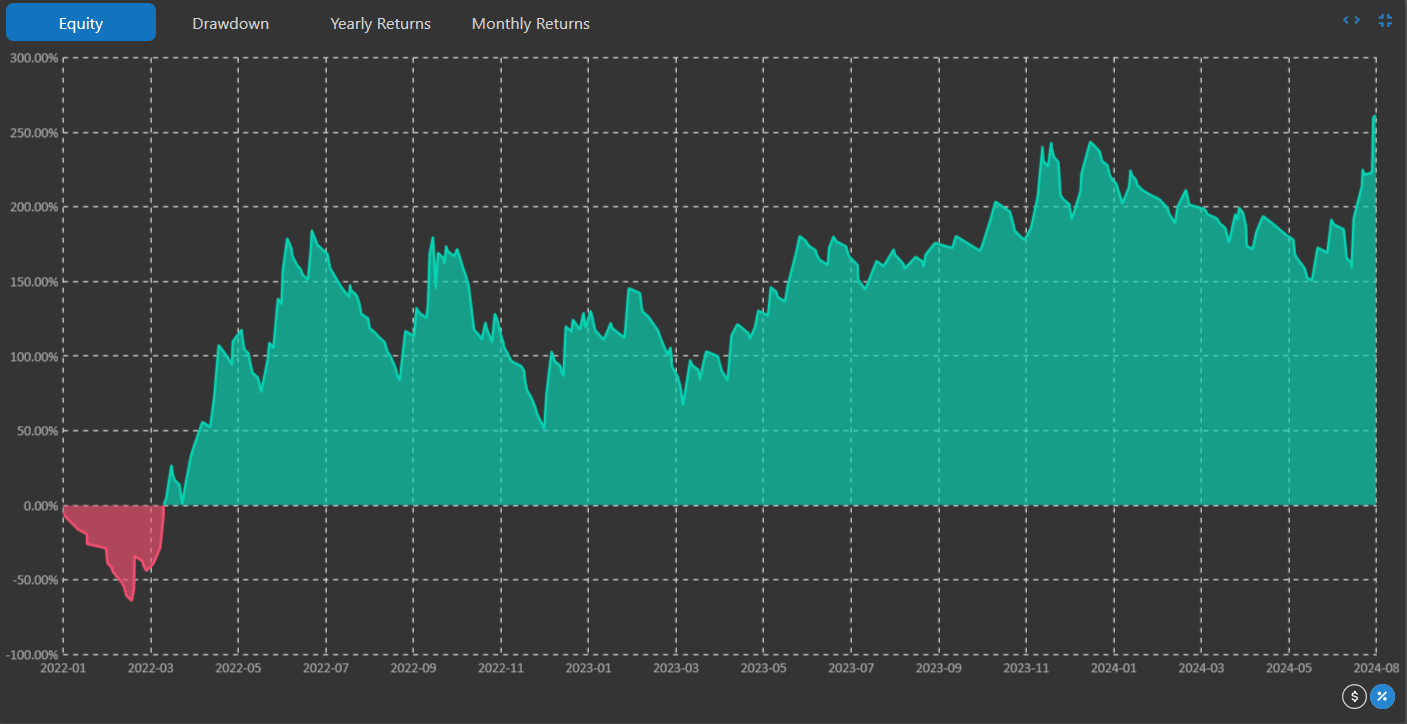 Scott Welsh | THE PERFORMANCE PAGE