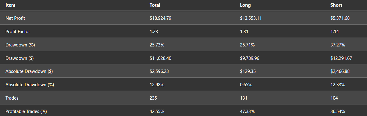 Scott Welsh | THE PERFORMANCE PAGE